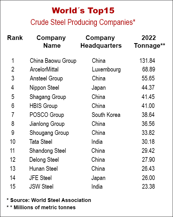 Steel Prices – Long Products – Australian Steel